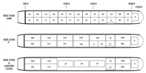 Boeing 777F – Aircharter